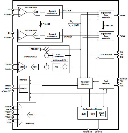 ISL68221 - Digital Triple Output, 3-Phase PWM Controller | Renesas ルネサス